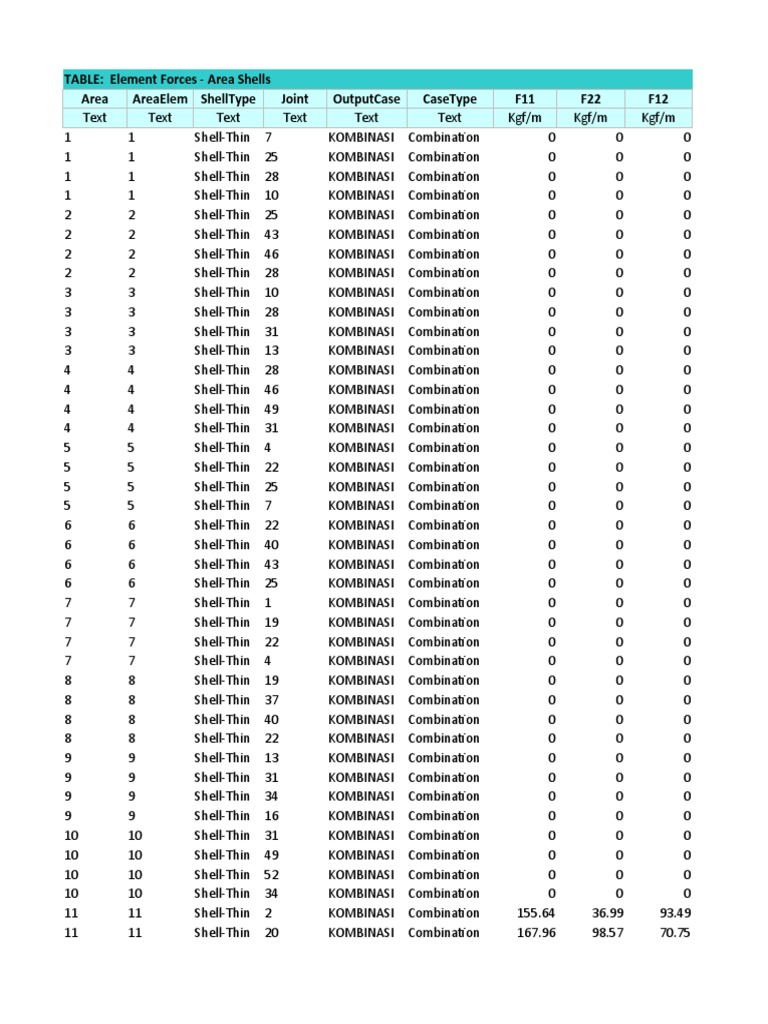 Table: Element Forces - Area Shells Area Areaelem Shelltype Joint ...