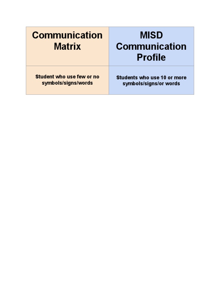 Communication Matrix | PDF