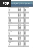 Adb Fo Local Staff Salary Structure 2025 | PDF