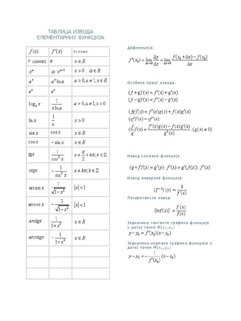 Tablica Izvoda I Integrala | PDF
