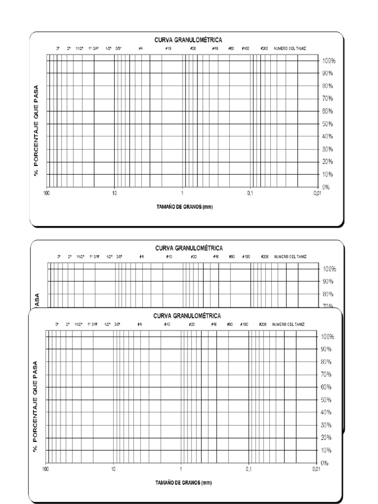 Curvas Granulométricas | PDF