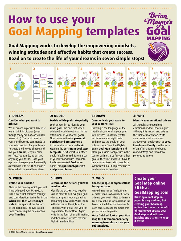 Goal Mapping: How To Use Your Templates | PDF | Goal | Dream