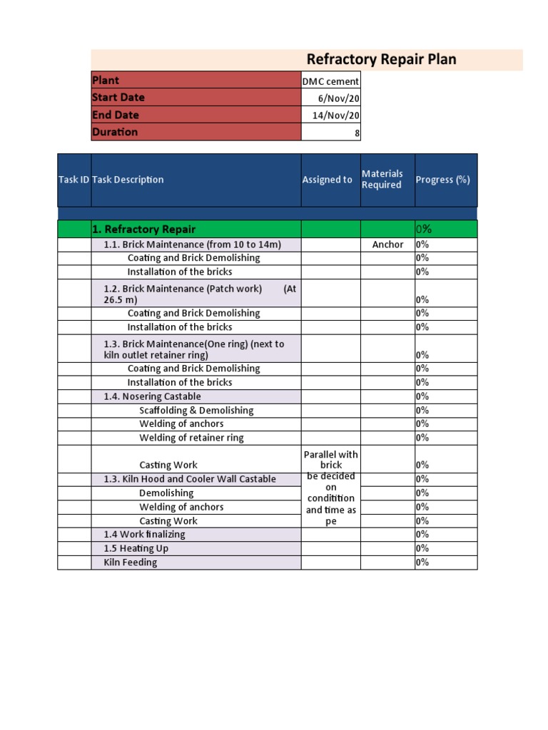 Tentative Refractory Repair Plan | PDF | Refractory | Ceramic Engineering