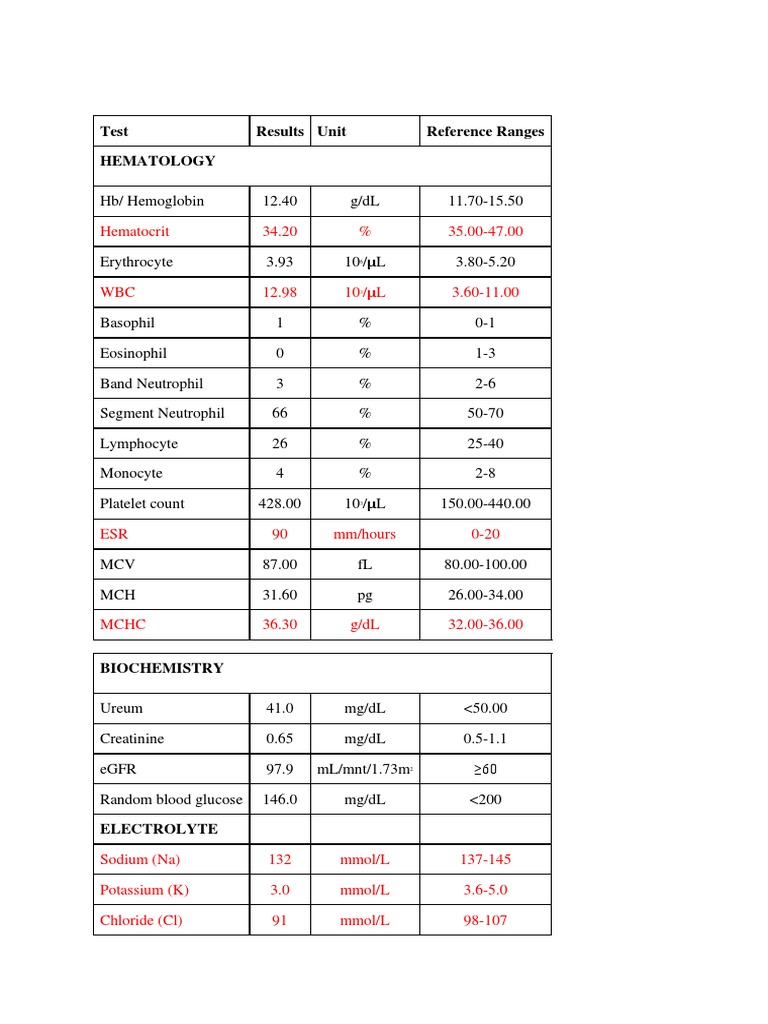 Test Results Unit Reference Ranges Hematology: Hematocrit 34.20 % 35.00 ...