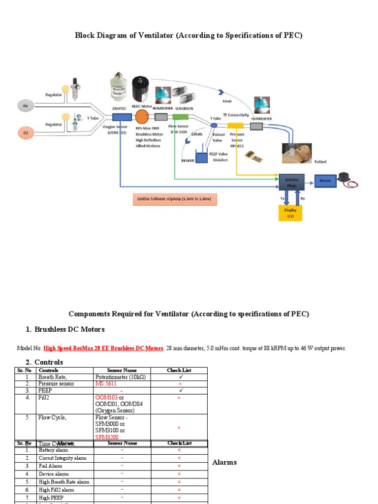 Block Diagram of Ventilator (According To Specifications of PEC) | PDF