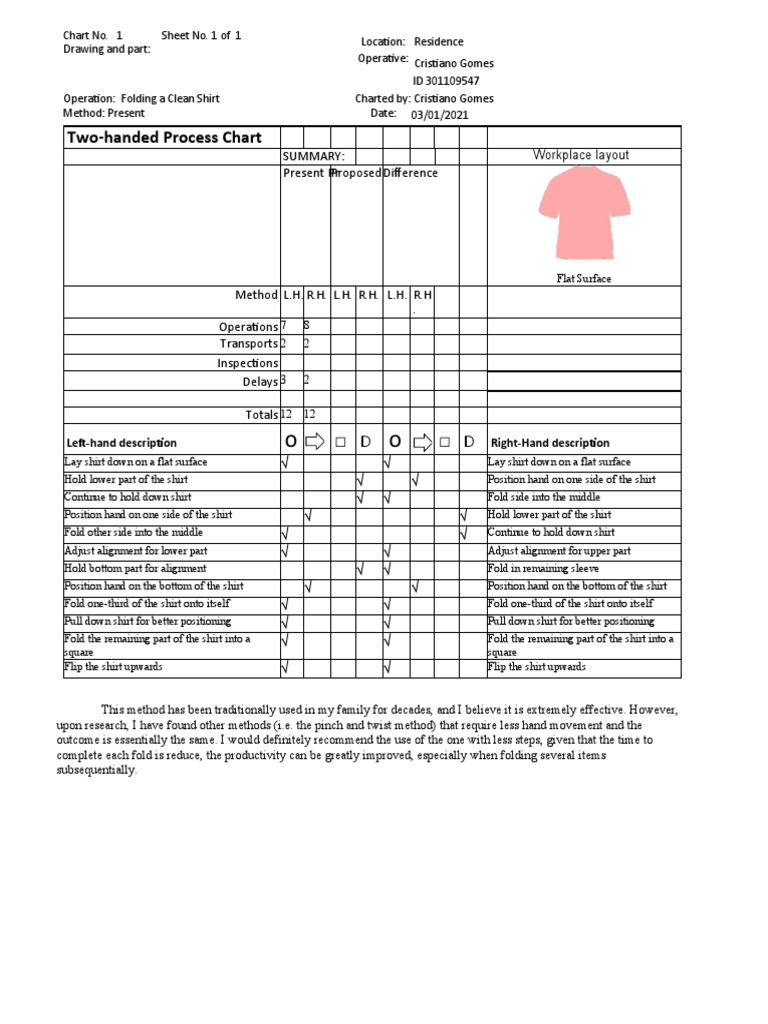 Two-Handed Process Chart for Shirt Folding | PDF | Business