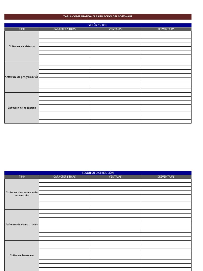 Tabla Comparativa Clasificación Del Software | PDF