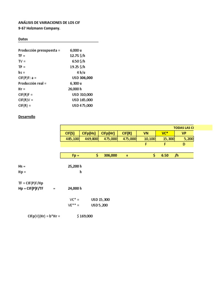 Análisis de Variaciones de Los Cif | PDF