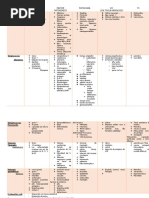 Table - Clasificación de Lancefield - Manual MSD Versión para ...