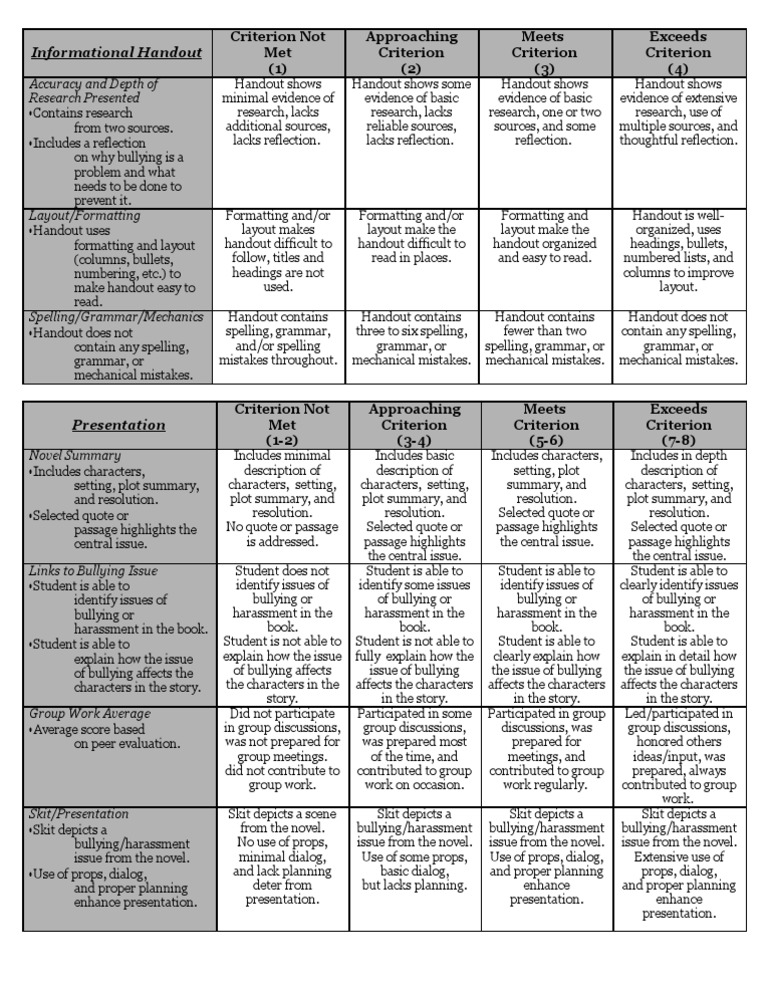 Project Rubric | PDF | Behavior Modification | Communication