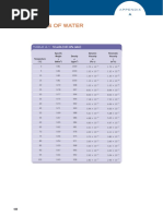 Viscosity Chart: Fluid Specific Gravity Viscosity CPS Viscous Type ...