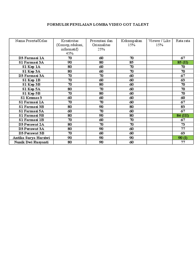 FORMULIR PENILAIAN LOMBA Got Talent MILAD | PDF