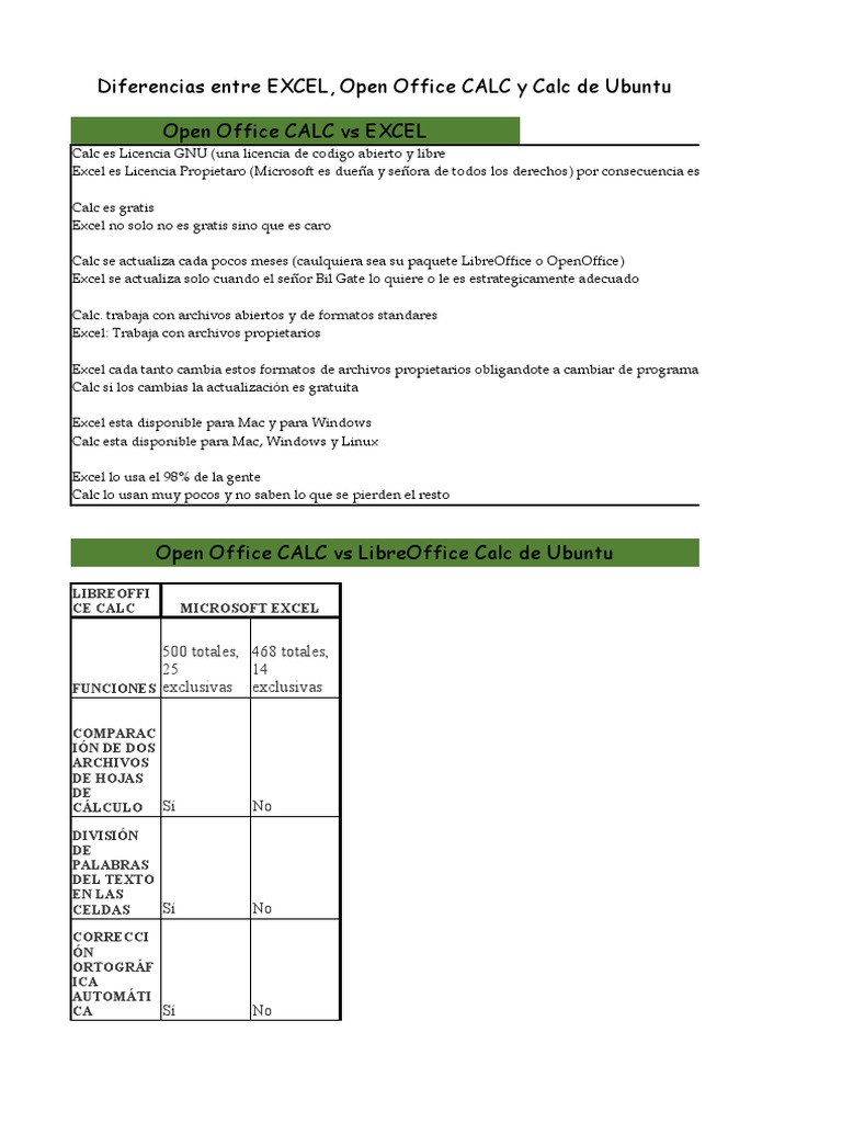 Comparativa: Excel vs Open Office Calc | PDF