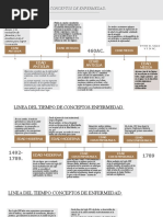 Proceso Salud-Enfermedad en La Edad Primitiva, Antigua, Media | PDF ...