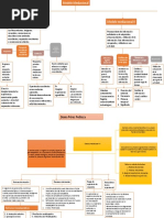 Mapa Conceptual - Skinner | PDF