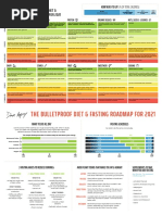 Fasting Phases and Meal Plans Guide | PDF | Foods | Fruit
