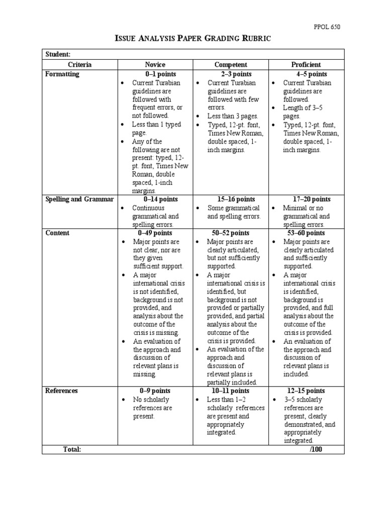 Issue Analysis Paper Grading Rubric | PDF | Human Communication | Cognition