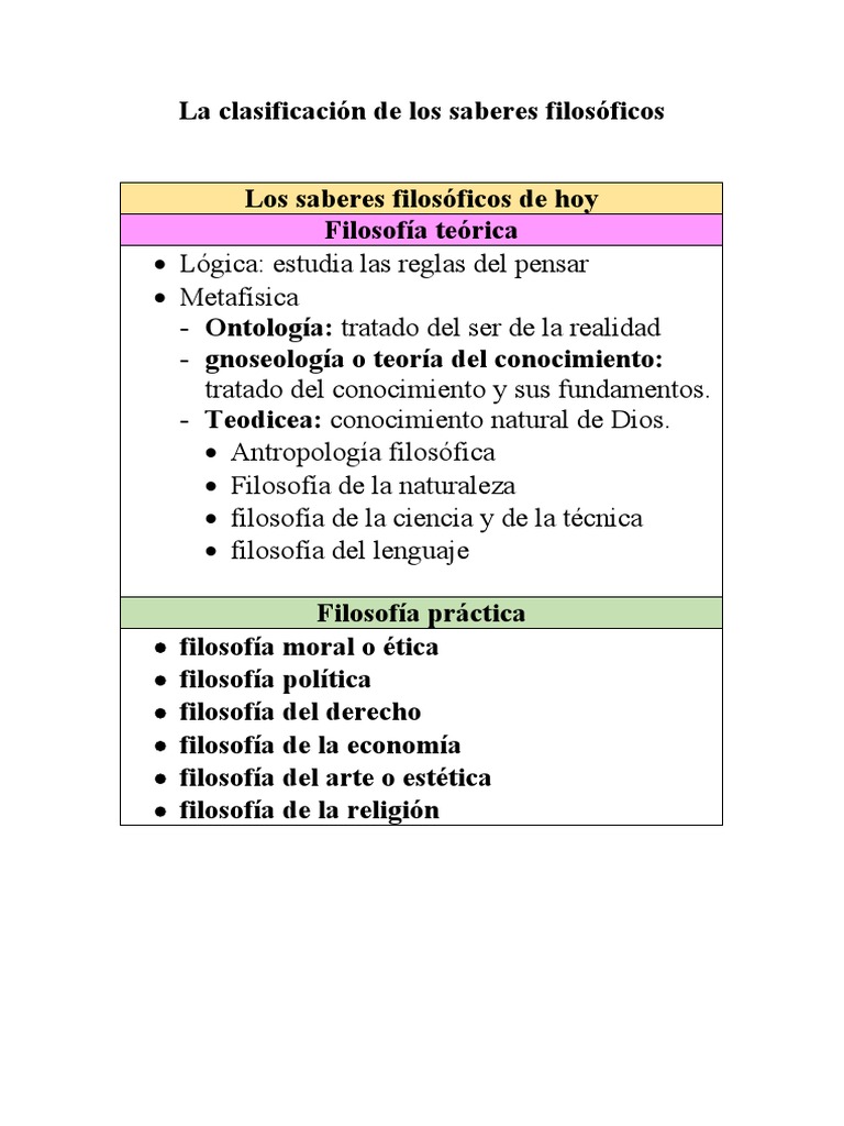 Clasificación de Saberes Filosóficos | PDF