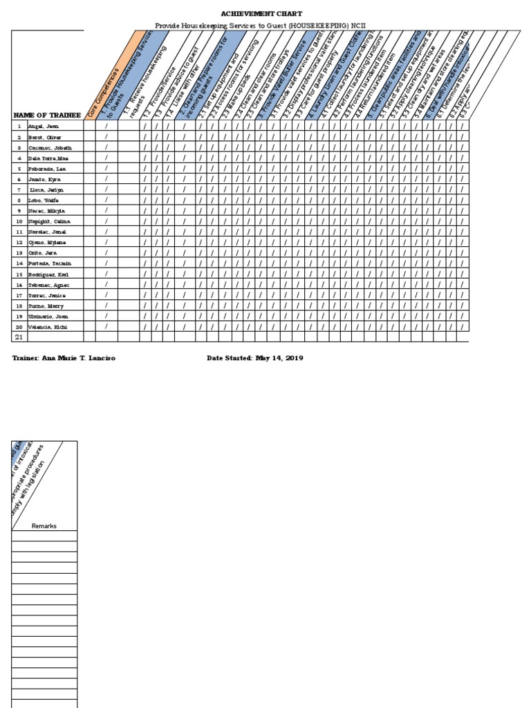 Housekeeping Achievement Chart NC II | PDF