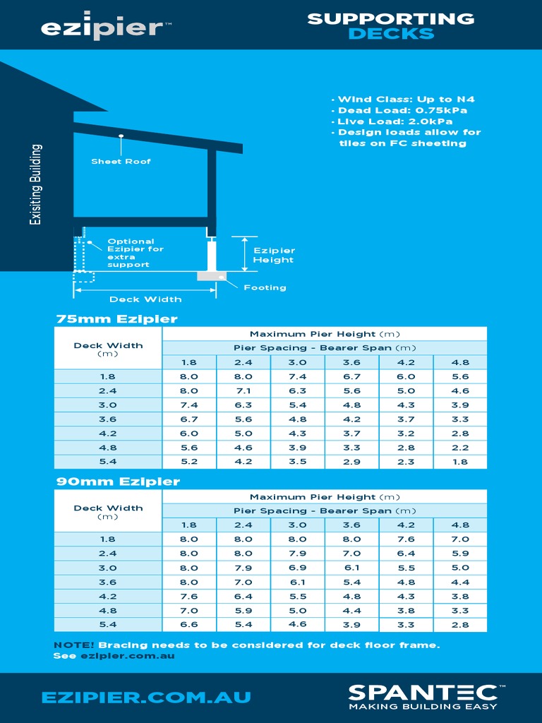 Ezipier Selection Guide Supporting Decks and Internal Floors | PDF ...