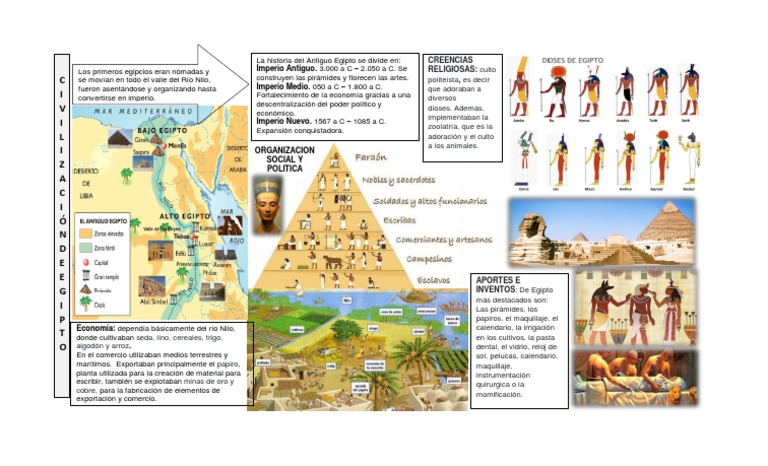 Infografia de EGIPTO | PDF | Egipto | Antiguo Egipto