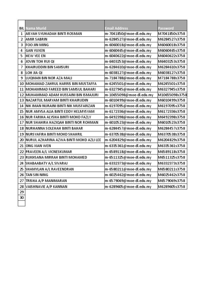 3K GOVmail List | PDF