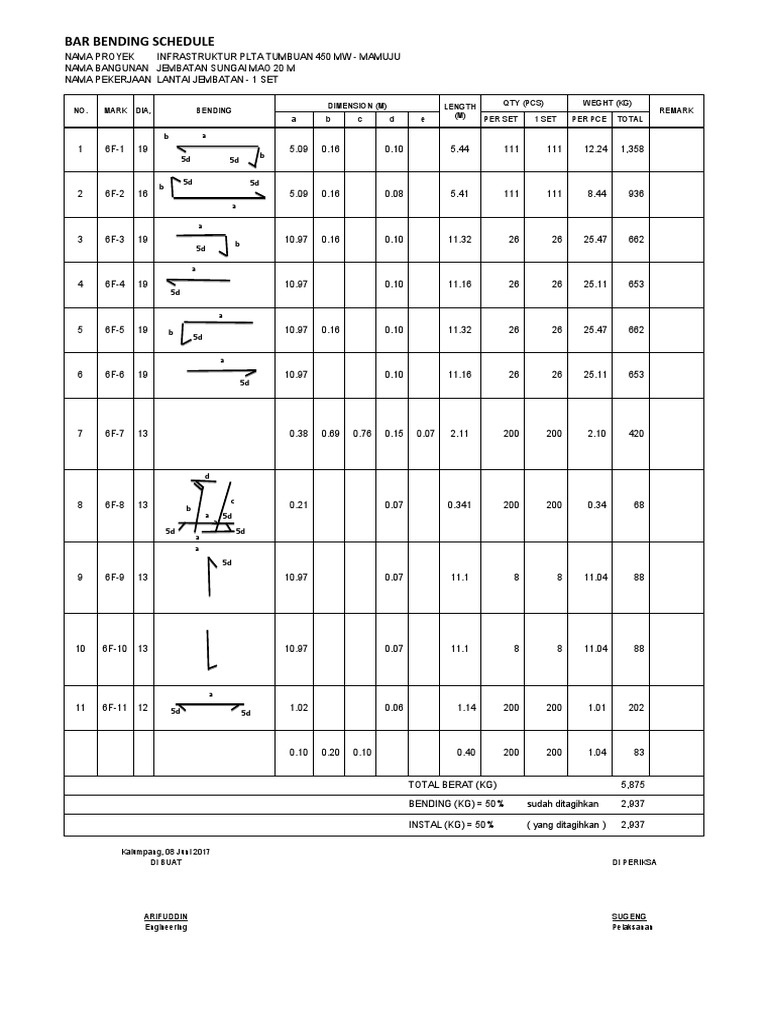 BBS Box Culvert | PDF
