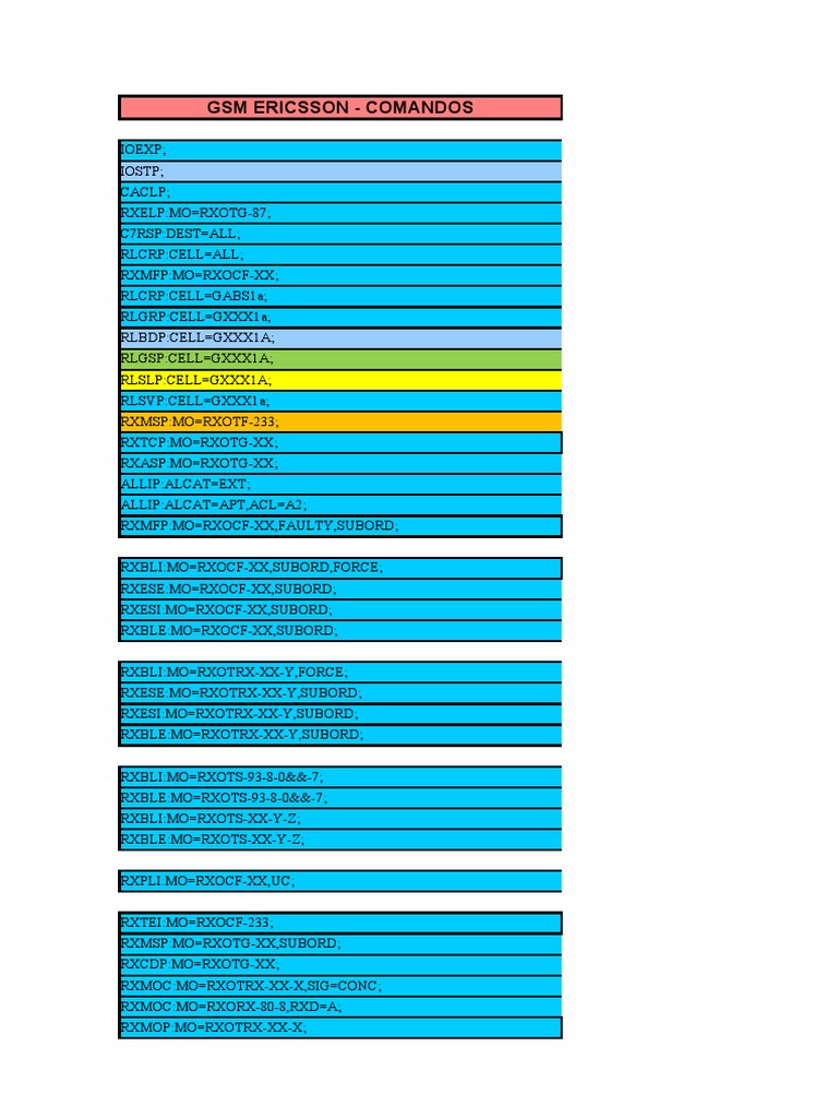 Comandos GSM - Moshell Atualizados Dione | PDF | Radio Resource Management | Radio