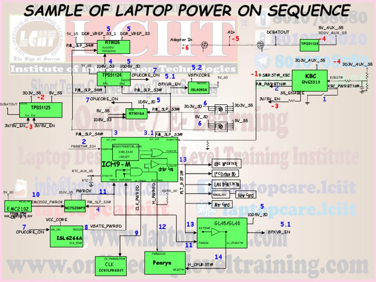 Wistron Power ON - Sequence | PDF