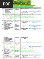 Jamaican Drivers Licence F7 Application Form | PDF | Driver's License ...