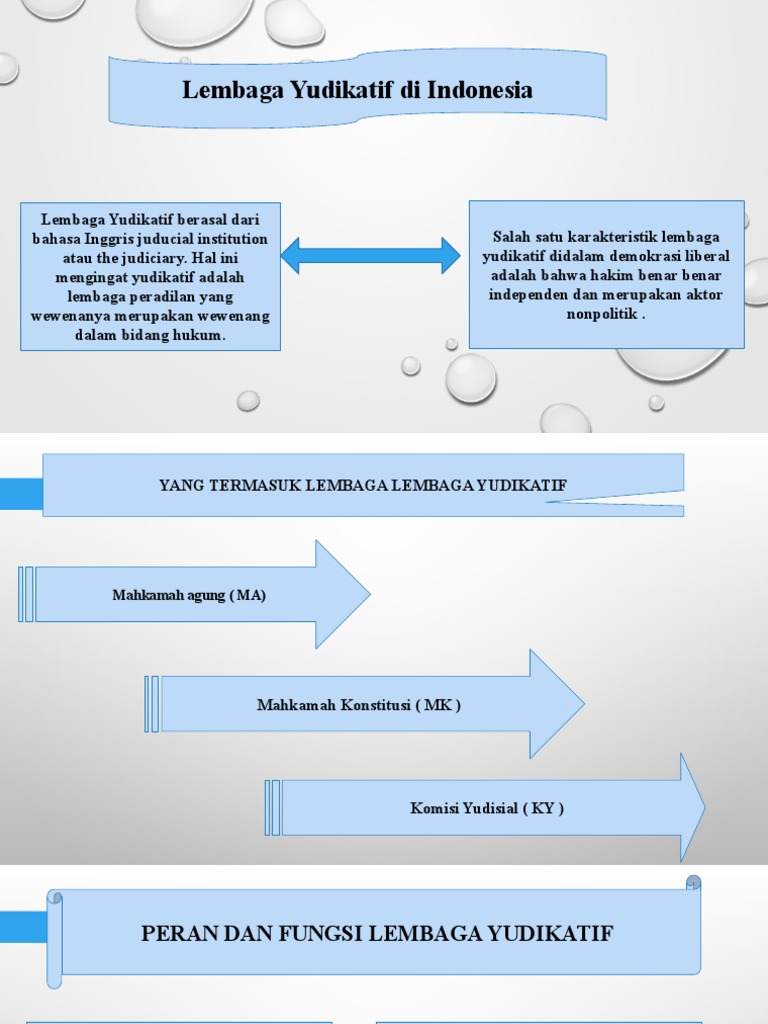 Modul 6 Sistem Politik Indonesia | PDF Modul 6 Sistem Politik Indonesia | PDF