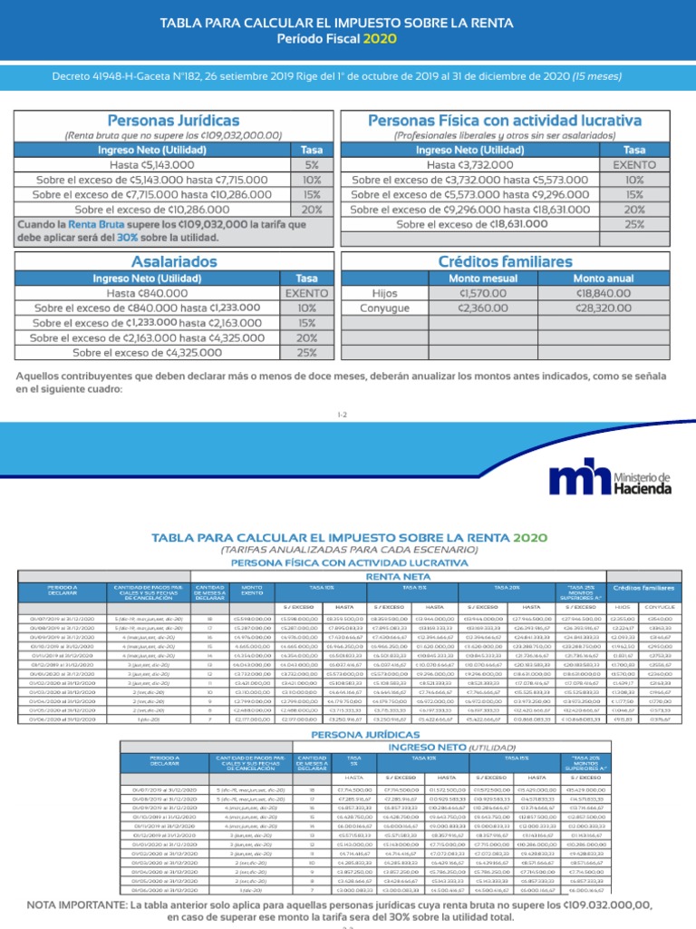 Tabla Calculo Renta 2020 | PDF | Negocios | Finanzas y dinero