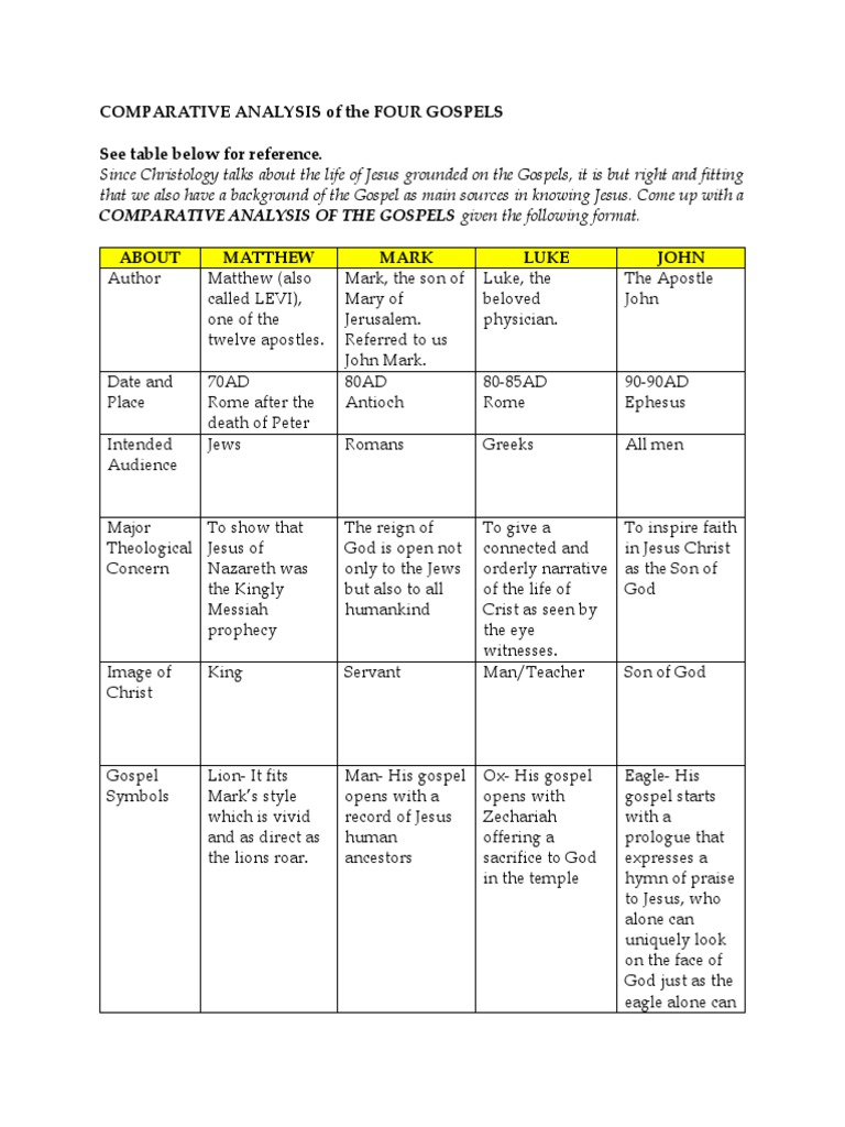 Comparative Analysis On The 4 Gospels | PDF | Gospels | Gospel Of Mark