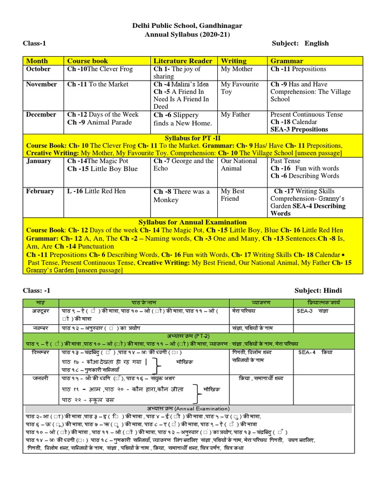 Dps GNGR Modified Syllabus | PDF