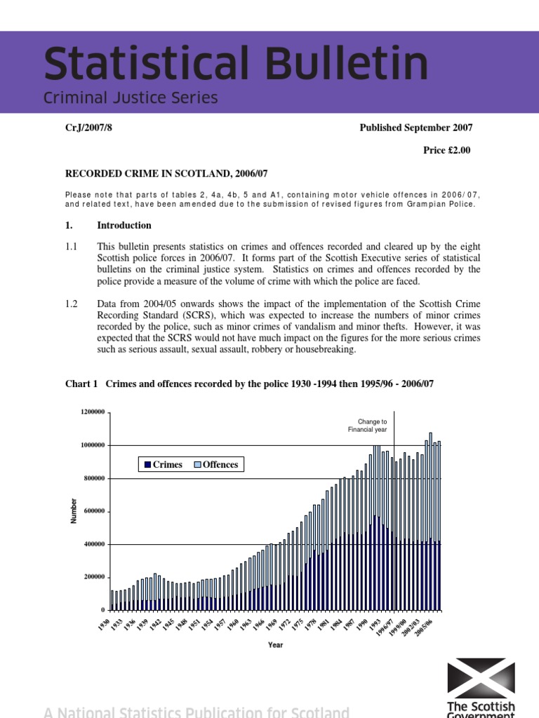 Statistics On Crimes and Offences Recorded and Cleared Up by The Eight ...