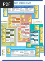 Business Analysis Poster | PDF | Business Analysis | Business Process