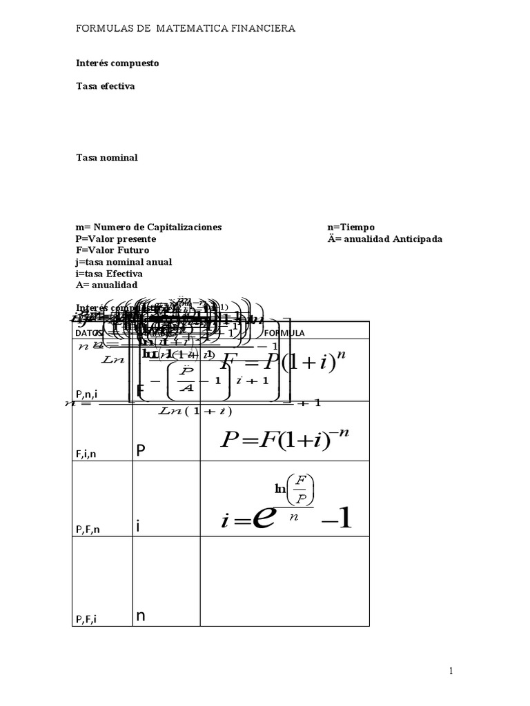 Formulas Matematica Financiera DIE-UNAH 200712 | Descargar gratis PDF ...