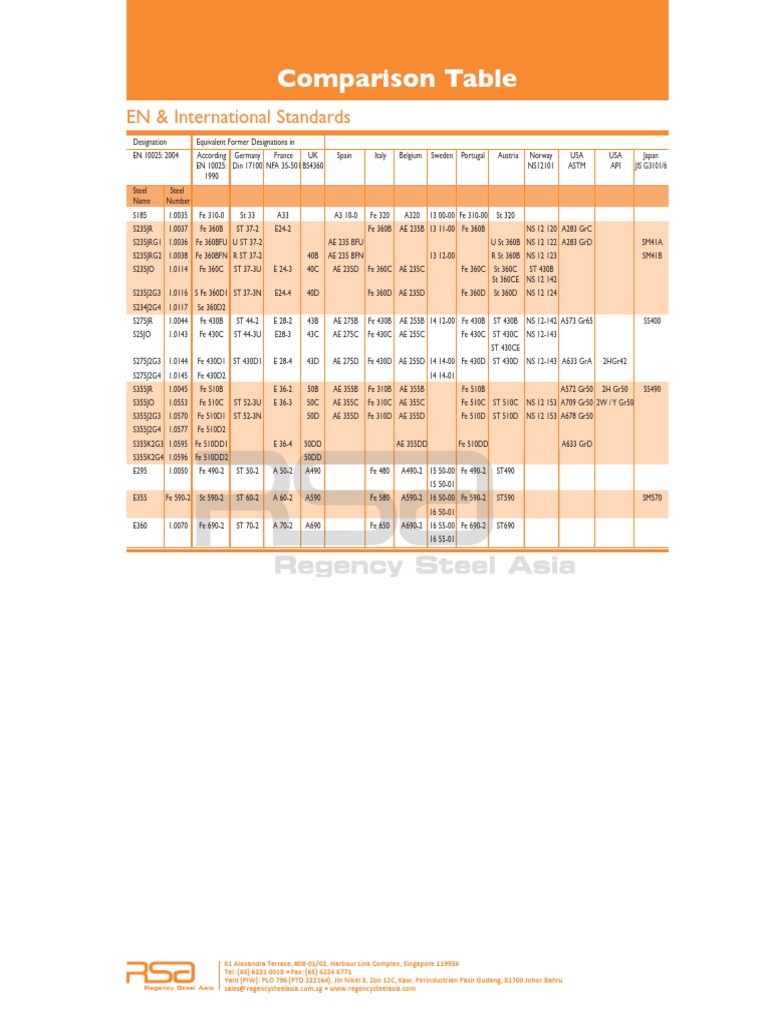 Comparison-Table From Regancy | PDF