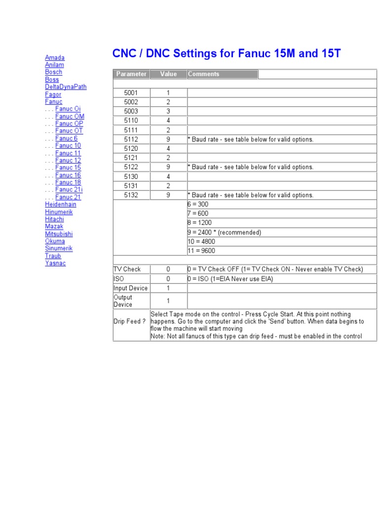 CNC / DNC Settings For Fanuc 15M and 15T: Parameter Value Comments | PDF