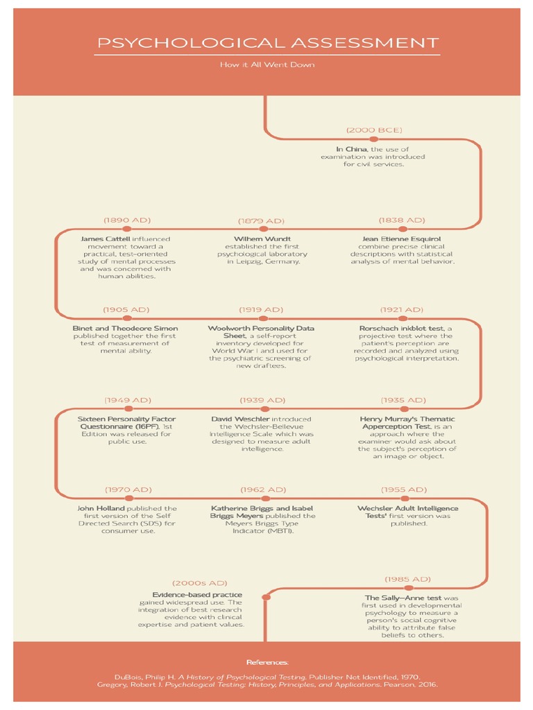 History of Psychological Assessment | PDF