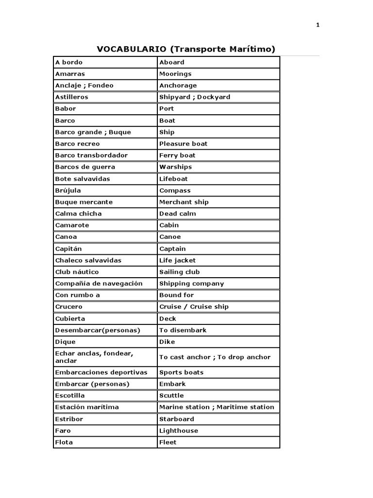 Ingles VOCABULARIO Transporte Maritimo | PDF | Ships | Transport
