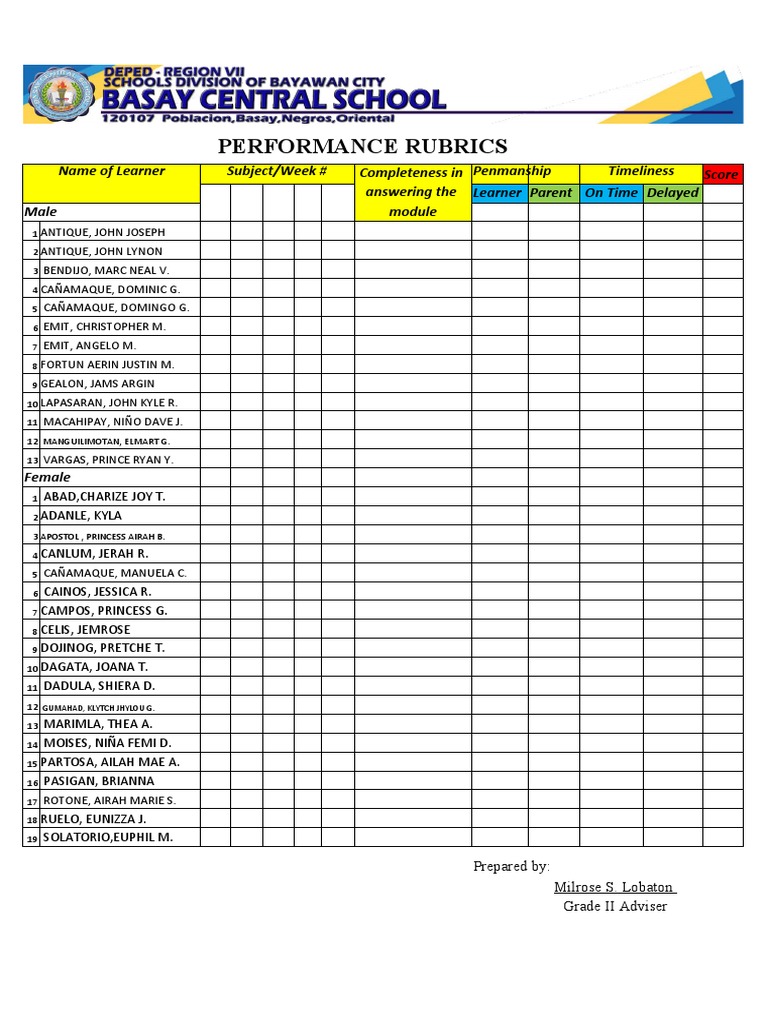 Performance Rubrics | PDF