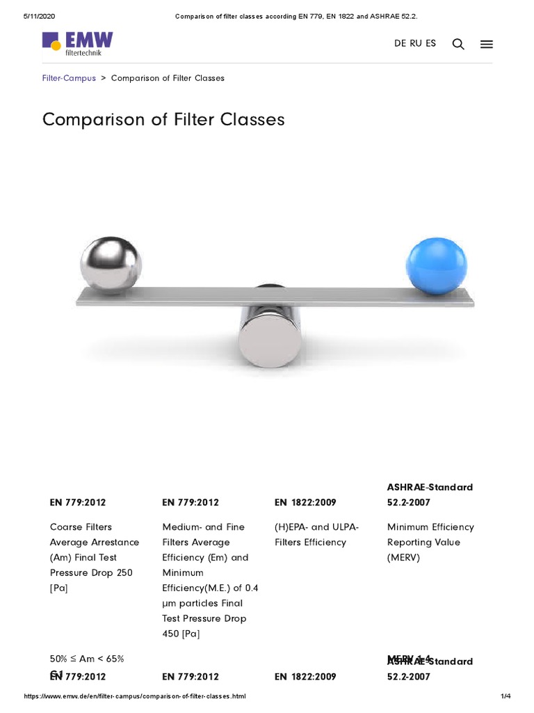 Comparison of Filter Classes According EN 779, EN 1822 and ASHRAE 52.2 ...