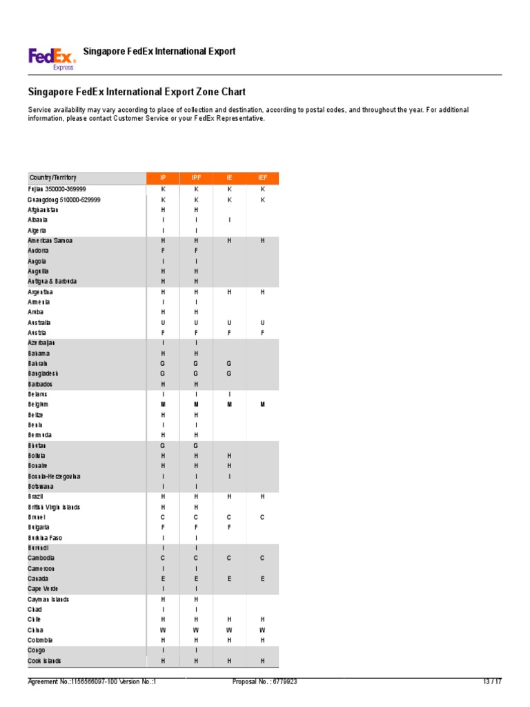 Fedex Zone List | Download Free PDF | International Relations