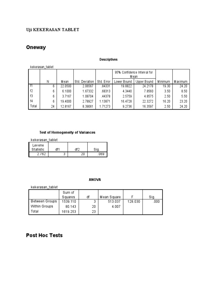Oneway: Uji Kekerasan Tablet | PDF | Analysis Of Variance | Statistical ...