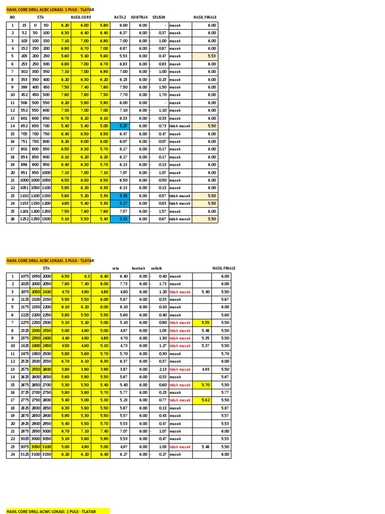 Xxx Hasil Core Drill Total Pule Tlatar Pdf