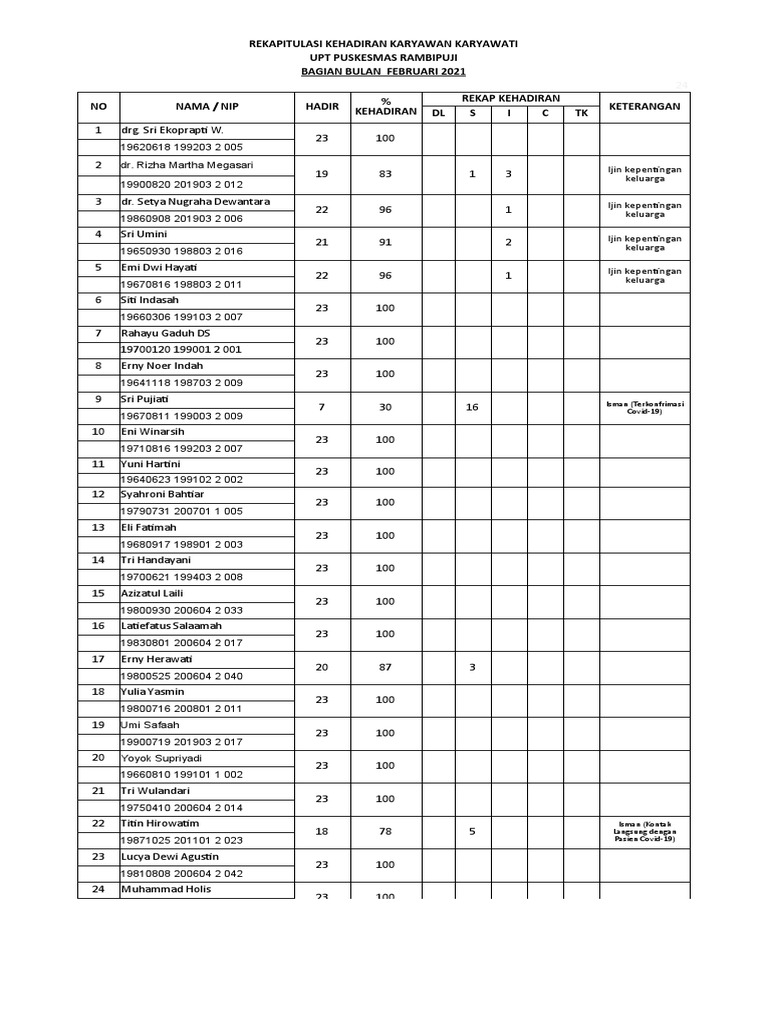 Rekap Absen PNS 2021 | PDF
