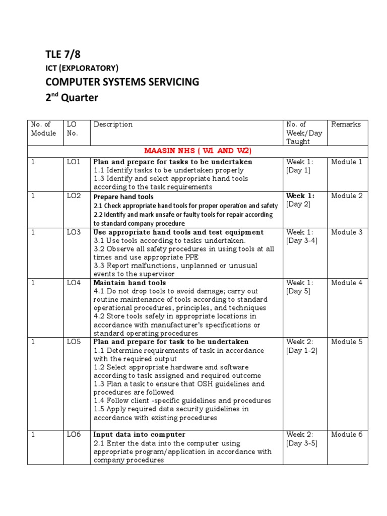 TLE 7/8 Computer Systems Servicing 2 Quarter: Ict (Exploratory) | PDF ...