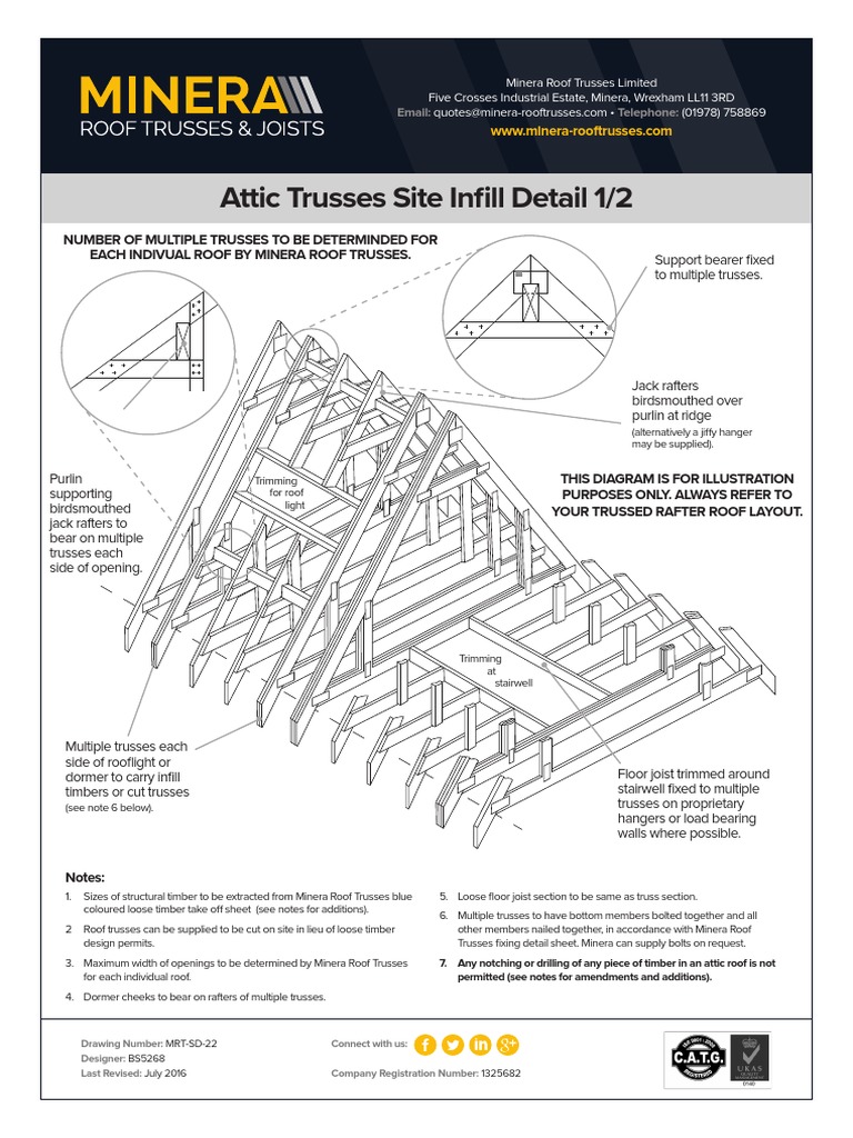 Attic Trusses Site Infill Detail | PDF | Truss | Architectural Design