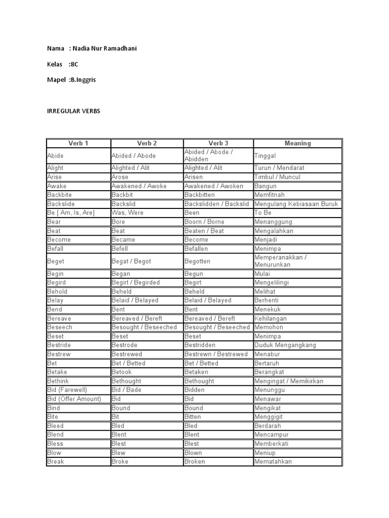 Nama: Nadia Nur Ramadhani Kelas:8C Mapel:B.Inggris: Verb 1 Verb 2 Verb ...